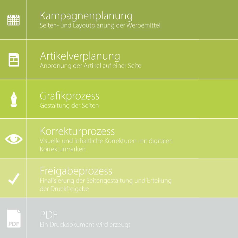 Adobe InDesign + LAGO Layout: Layout & Asset-Management / Comosoft